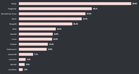 Stackoverflow 2020开发者调查报告 东哥it笔记