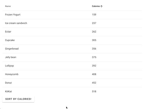 Javascript Sort Vuetify Simple Table On Button Click Stack Overflow