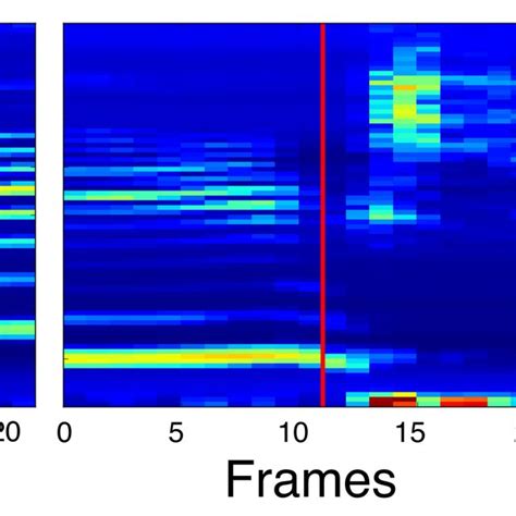 Log Mel Spectrograms 80 Bands 21 Frames Left Non Onset