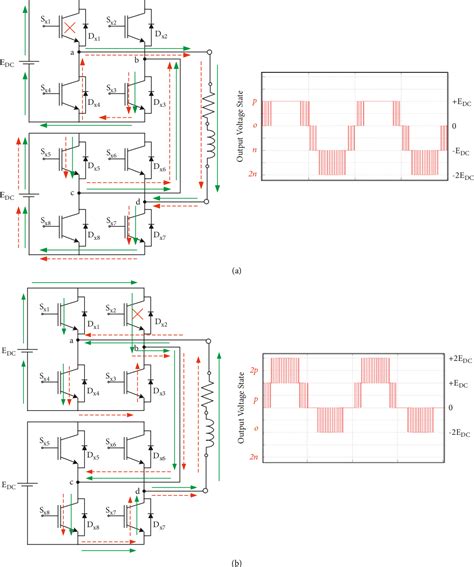 Figure 3 From Open Circuit Fault Diagnosis In Five Level Cascaded H Bridge Inverter Semantic