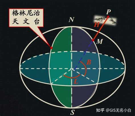 gis坐标系 知乎