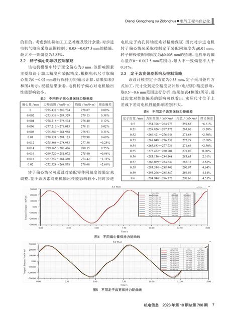 卫星用步进电机性能一致性分析及控制策略研究 江苏机电信息杂志社有限公司