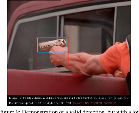 Figure 1 From Firearm Detection Using Convolutional Neural Networks