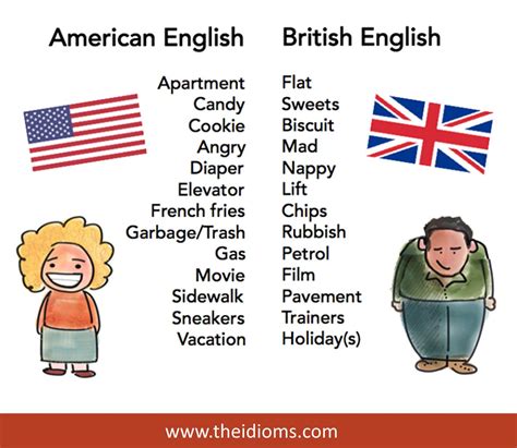 British Vs American Slang