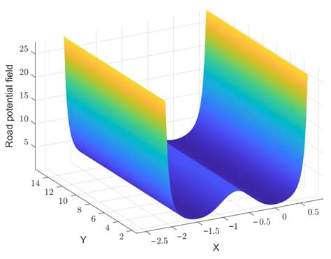 Research On Autonomous Vehicle Path Planning Algorithm Based On