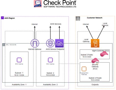 Support Support Requests Training Documentation And Knowledge Base For Check Point Products Support Support Requests Training Documentation And Knowledge Base For Check Point Products