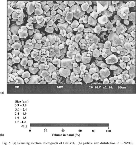 figure 5 from an innovative soft chemistry approach to synthesize