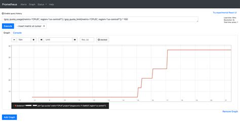Gcp — Monitoring Quotas With Prometheus By Damian Myerscough Medium