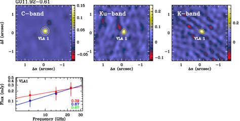 Fig B1 Upper Panels Continuum Images At The Observed Frequencies
