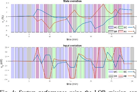 Figure 1 From Tree Based Model Predictive Control Strategy For Software Rejuvenation Semantic