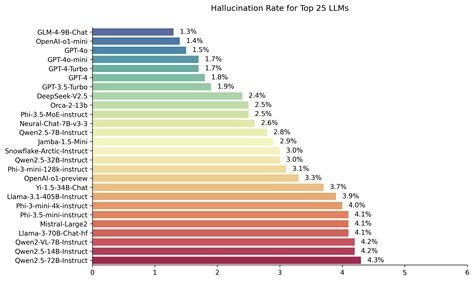Trueteacher Learning Factual Consistency Evaluation With Large