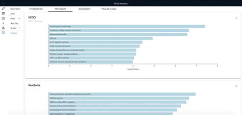 Biobox Analytics A Cloud Based End To End Data Analytics Platform For Ngs Data Rna Seq Blog