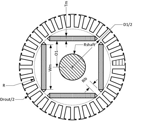 The Selected Lspm Topology Download Scientific Diagram