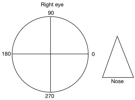 Compounding And Resolving Prism Optominsight