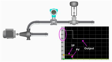 PID Settings Proportional Only Control RealPars