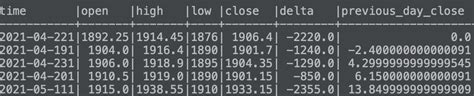 Sql Use Lag Function To Add Column In Mysql Stack Overflow