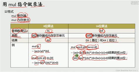 【汇编】模块化程序——call指令和ret指令作用、具有子程序的源程序框架、mul乘法指令、8位与16位乘法、寄存器冲突问题 汇编call