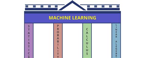 The Acm Manipal Blog Medium