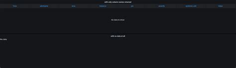 New Table Panel Show Unformatted No Data Follow Up Issue Grafana Grafana