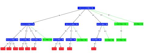 Leetcode Louris Blog