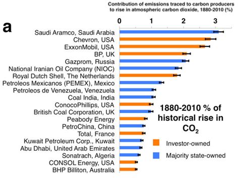 Exxonmobil Organizational Chart Ponasa