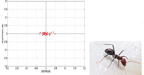 Figure From The Use Of GNSS GPS Technology For Offshore Oil And Gas Platform Subsidence