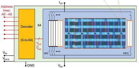 Integrating Cmos Logic With Silicon Quantum Dots A Ronza