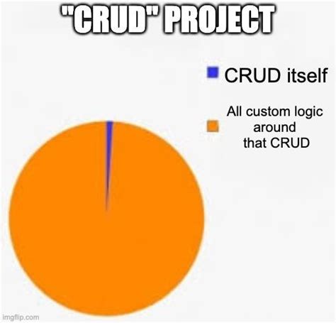 Muhammad Ishaq On Linkedin Crud