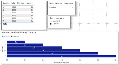 solved format the measure depending on the filter selecti