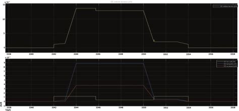 Building 3 Daily Load Curve Download Scientific Diagram