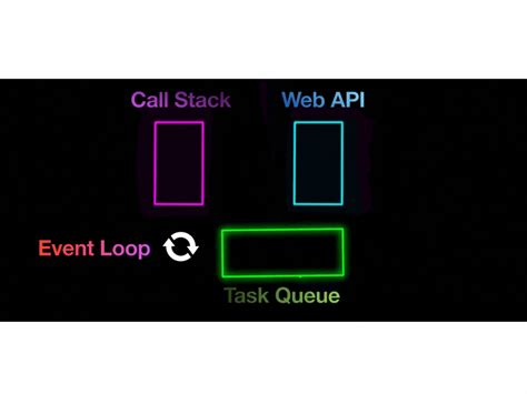 🚀 Understanding Asynchronous Javascript Call Stack And Event Loop 🔄