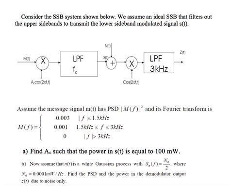 Solved Consider The Ssb System Shown Below We Assume An Ideal Ssb