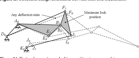 Figure 14 From Design And Validation Of The Trailing Edge Of A Variable Camber Wing Based On A