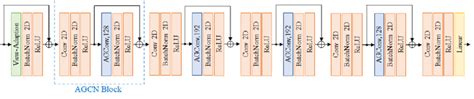 illustration of proposed view adaptive graph neural network va gnn