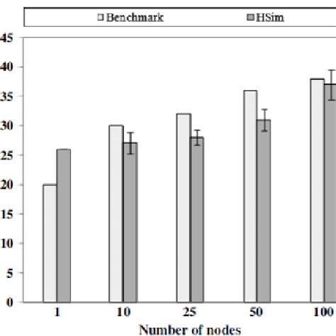 Grep Task Evaluation 1tbcluster 512 Selection Task The Selection