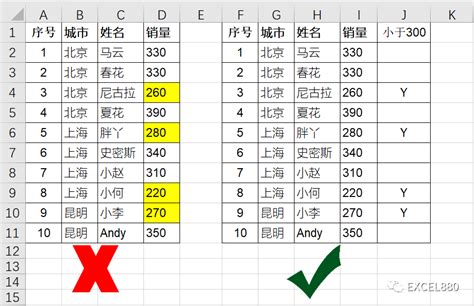 规避这7个excel数据录入错误方式，提前消除隐患 vba永远的神 vba技术分享