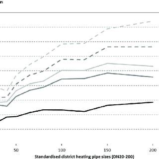 Minimum Recirculation Flow Rates At A Predetermined Specific Supply Download Scientific Diagram