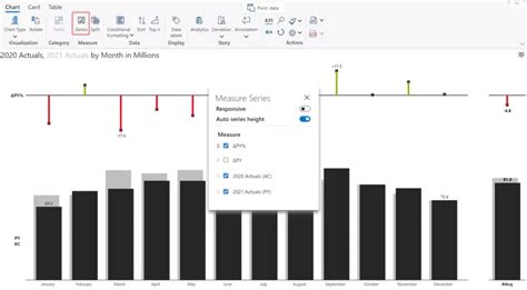 variance analysis in power bi using inforiver charts