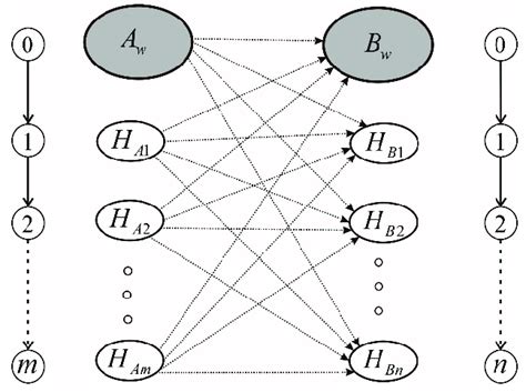 Intersection Orders Of Intersecting Components In Elements Of R G9i M Download Scientific