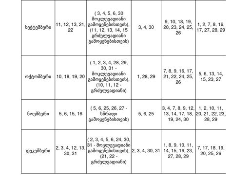 კონსერვების მოსახუფად როდის არის შესაბამისი მთვარე ნახეთ დღეების მიხედვით გაწერილი დეტალური