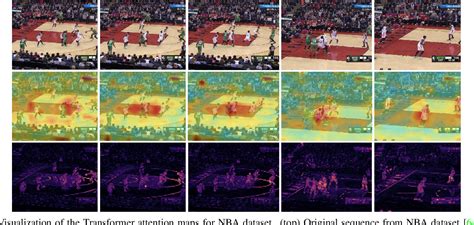 Figure 4 From Group Activity Recognition Using Self Supervised Approach