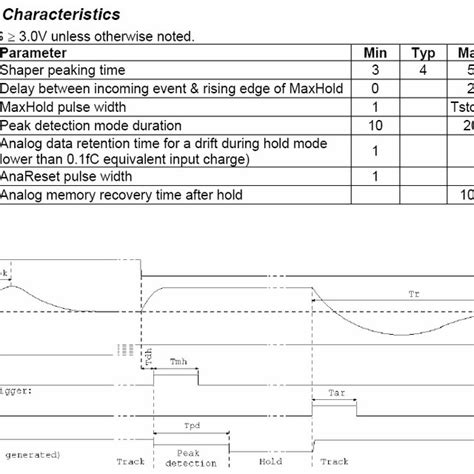 Asic Simplified Pixel Layout And Serial Readout Architecture Actual