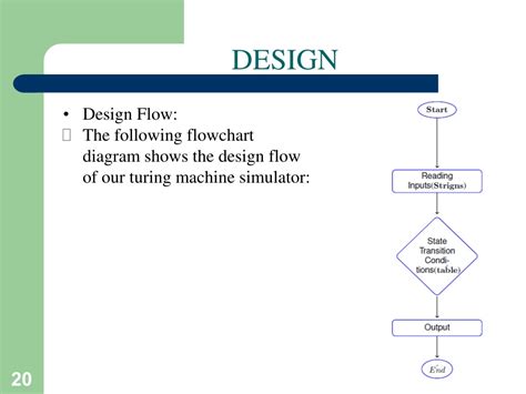 Ppt Java Turing Machine Simulator Theory Of Computation