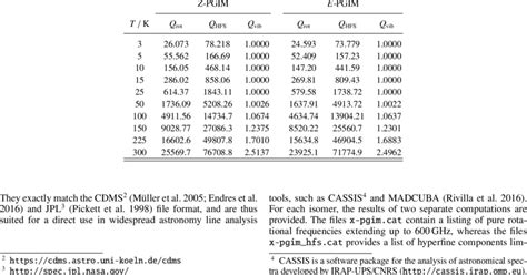 Rotational Hyperfine And Vibrational Partition Functions For Pgim Download Scientific Diagram
