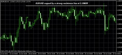 Market Analysis