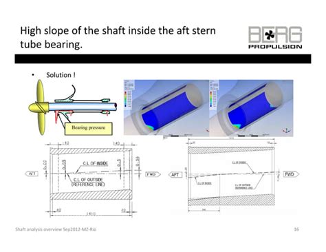 Shaft Lateral Analysis Overview Ppt