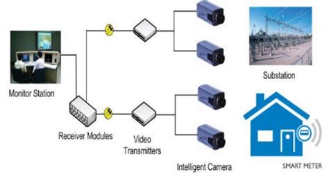 Enhancing Electrical Grid Management With Emerging Sbc Technology