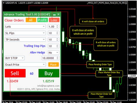 hpc smart traders panel buy trading utility for metatrader 4