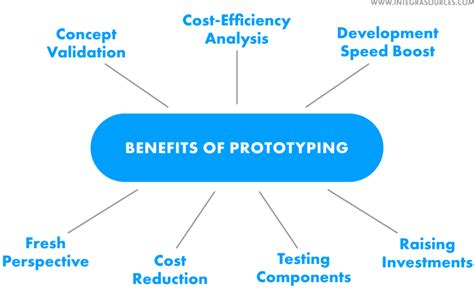 Why Electronics Prototyping Is Crucial For Hardware Design Process