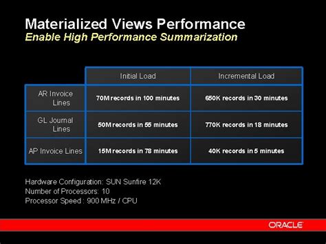 Oracle Corporate Performance Management Steve Miranda Oracle Development